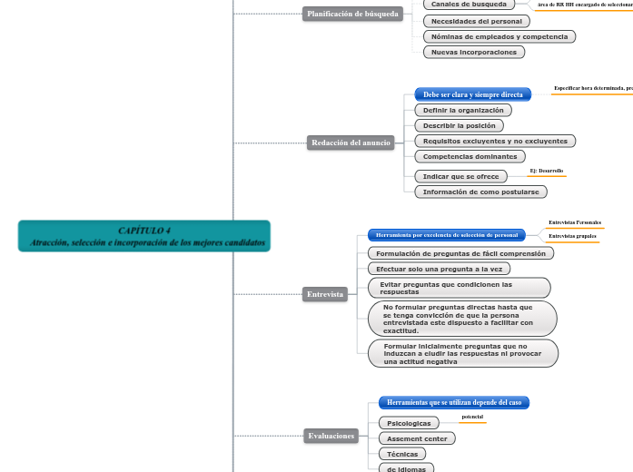 CAPÍTULO 4 Atracción, selección e incor...- Mind Map
